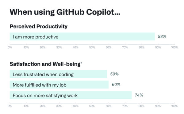 The Best Alternatives to GitHub Copilot in 2023